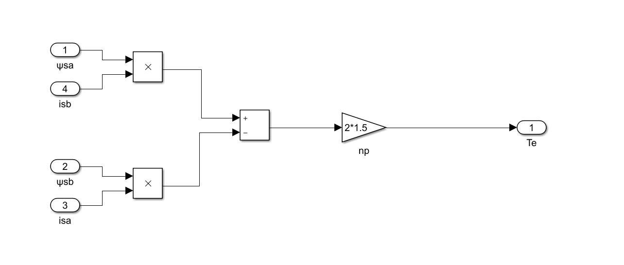 异步电机直接转矩控制（Asynchronous DTC）simulink仿真_simulink异步电机直接转矩控制仿真_海边的卡夫卡工程师的博客-CSDN博客