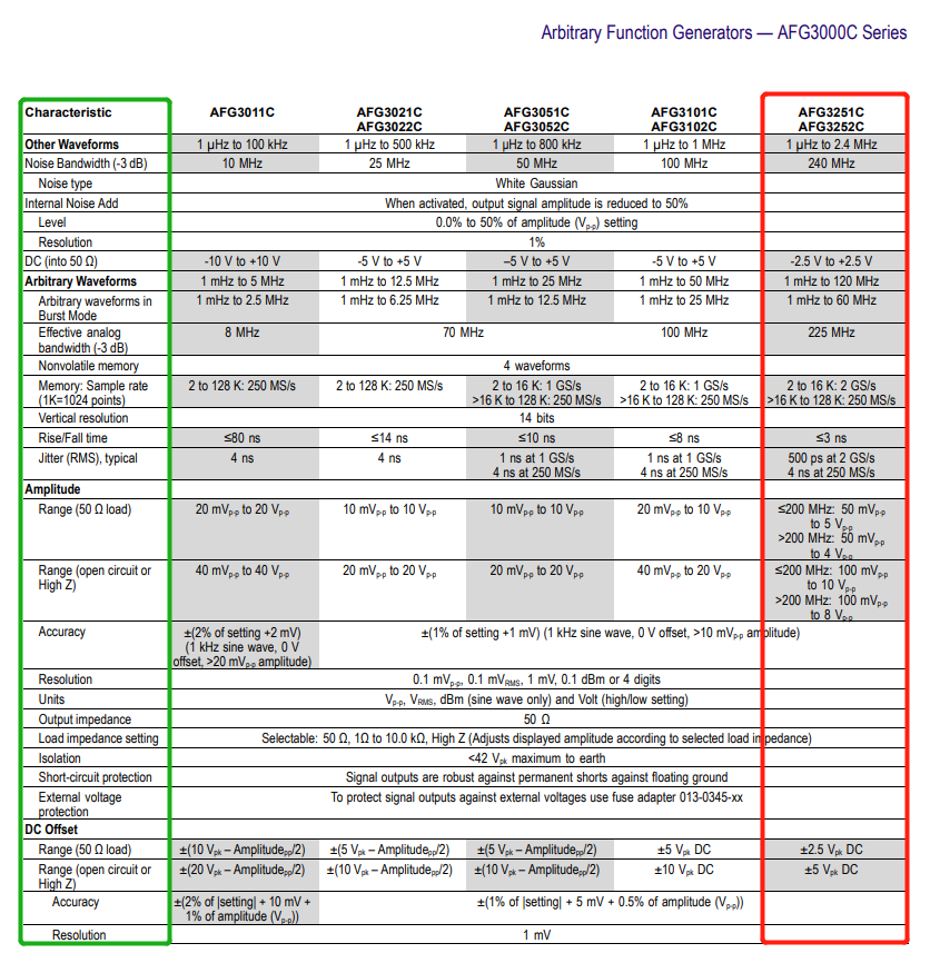 泰克Tektronix-AFG3252C-任意波形/函数发生器-使用学习_afg3252c用户手册-CSDN博客