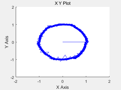 异步电机直接转矩控制（Asynchronous DTC）simulink仿真_海边的卡夫卡工程师的博客-CSDN博客_simulink 直接转矩控制