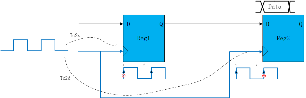 时钟抖动（Clock Jitter）和时钟偏斜（Clock Skew）-CSDN博客