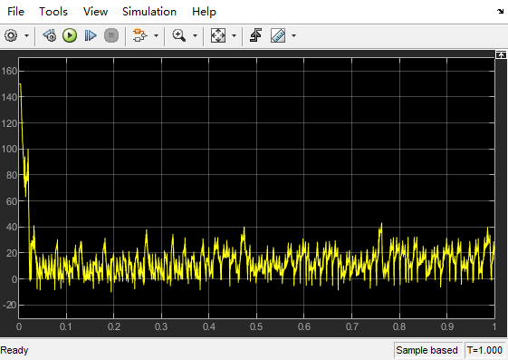 异步电机直接转矩控制（Asynchronous DTC）simulink仿真_simulink异步电机直接转矩控制仿真_海边的卡夫卡工程师的博客-CSDN博客