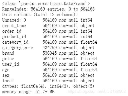 Python数据分析电商数据分析报告商务数据集数据分析实验报告代码 Csdn博客