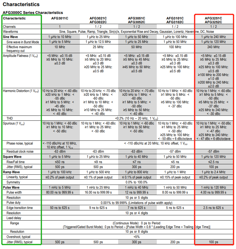 泰克Tektronix-AFG3252C-任意波形/函数发生器-使用学习_afg3252c用户手册-CSDN博客