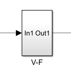 异步电机变压变频控制（Asynchronous VVVF）-恒压频比控制Simulink仿真_vvvf控制_海边的卡夫卡工程师的博客-CSDN博客