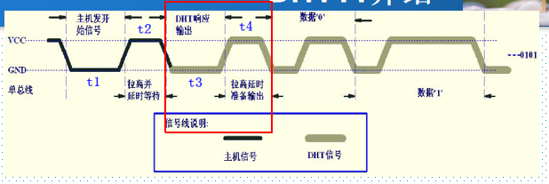 DHT11和DHT22（AM2302）比较及使用方法-CSDN博客