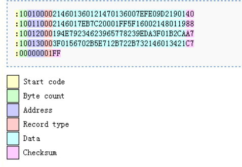 HEX 文件介绍及Hex拼接_:020000040000fa-CSDN博客