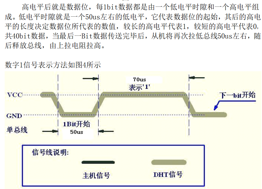 DHT11和DHT22（AM2302）比较及使用方法-CSDN博客