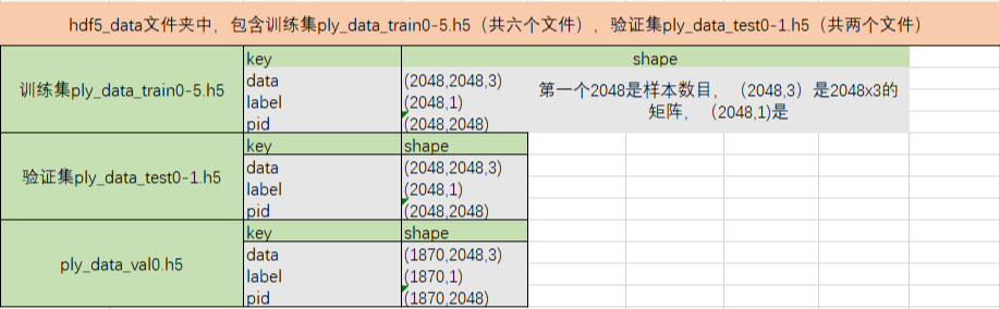 Pointnet（part_seg）部件分割网络代码解析：train.py（二）_pointnet部件分割数据预处理-CSDN博客