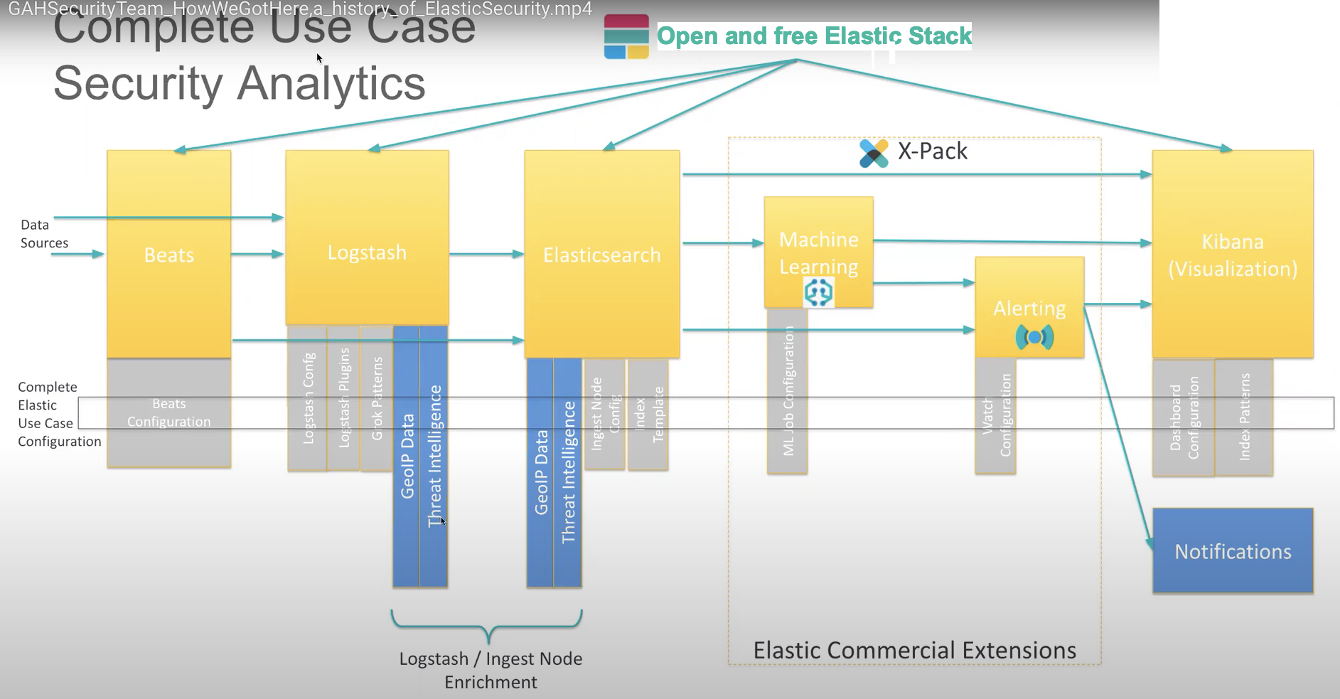 Security：Elastic Security 入门-CSDN博客