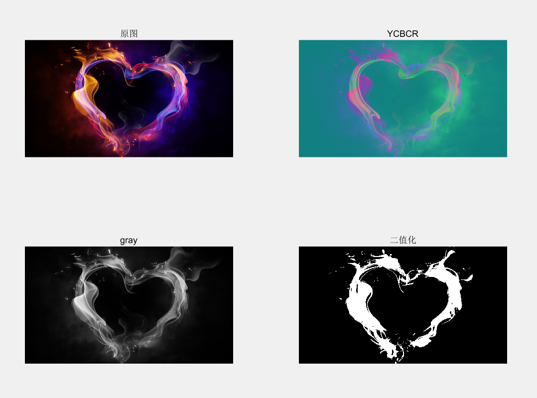 MATLAB实现RGB图片转YCbCr、灰度、二值化_rgb图像转ycbcr图像各分量显示-CSDN博客