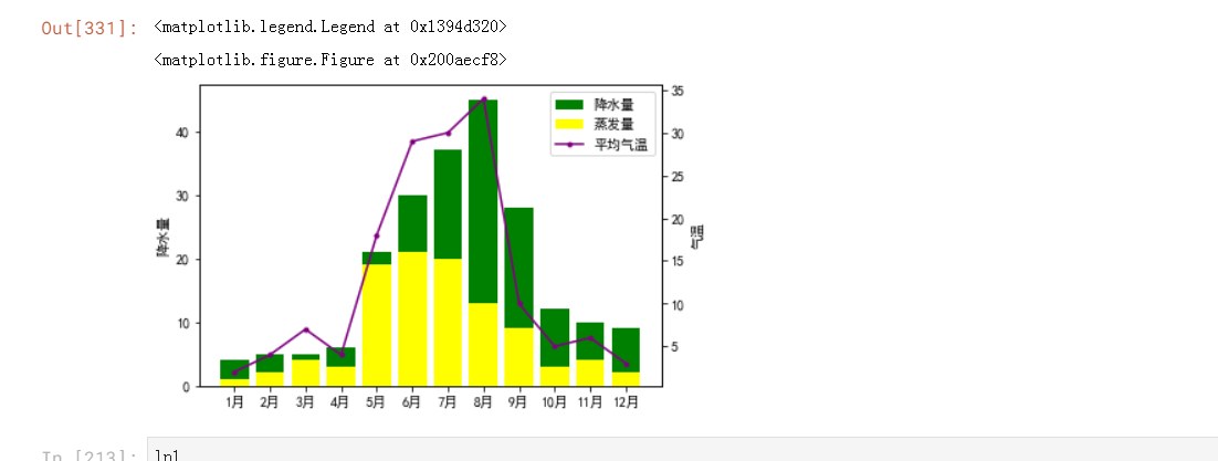 matplotlib twinx添加复合图例_twinx添加图例-CSDN博客