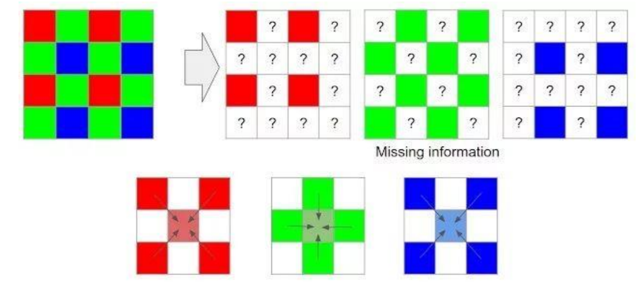 优化 Demosaic 算法_demosaic ha-CSDN博客