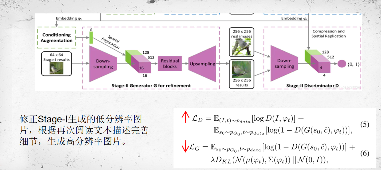StackGAN论文阅读笔记_conditioning augmentation-CSDN博客