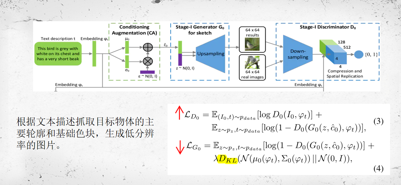 StackGAN论文阅读笔记_conditioning augmentation-CSDN博客