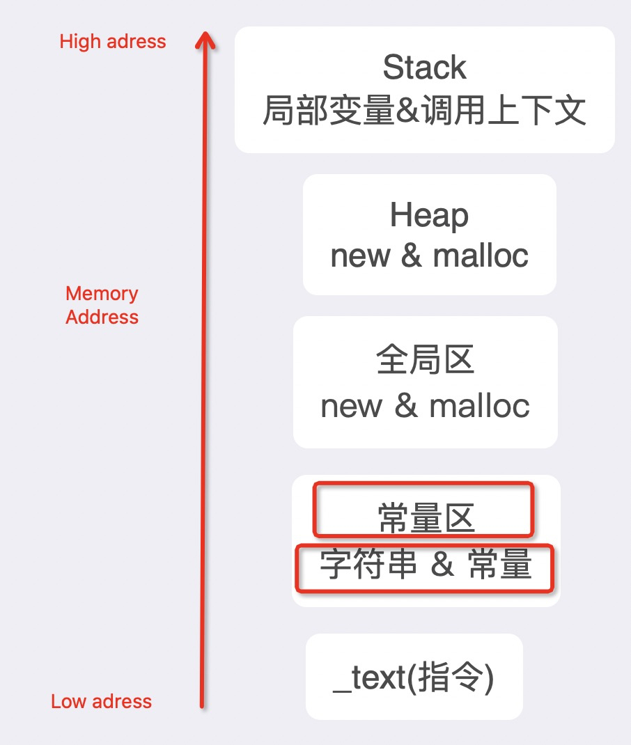 3、Swift 结构体初始化、值类型、引用类型、mutating&inout-CSDN博客