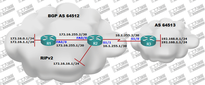 BGP的基本配置_bgp配置-CSDN博客