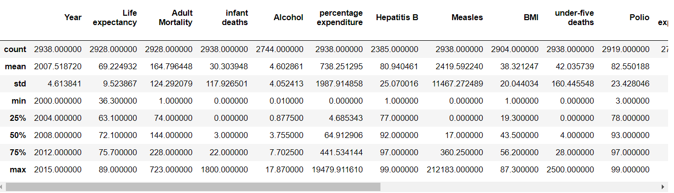线性回归 | Kaggle案例 预期寿命影响预期寿命的因素的统计分析（基于torch）_影响寿命的因素数据集-CSDN博客