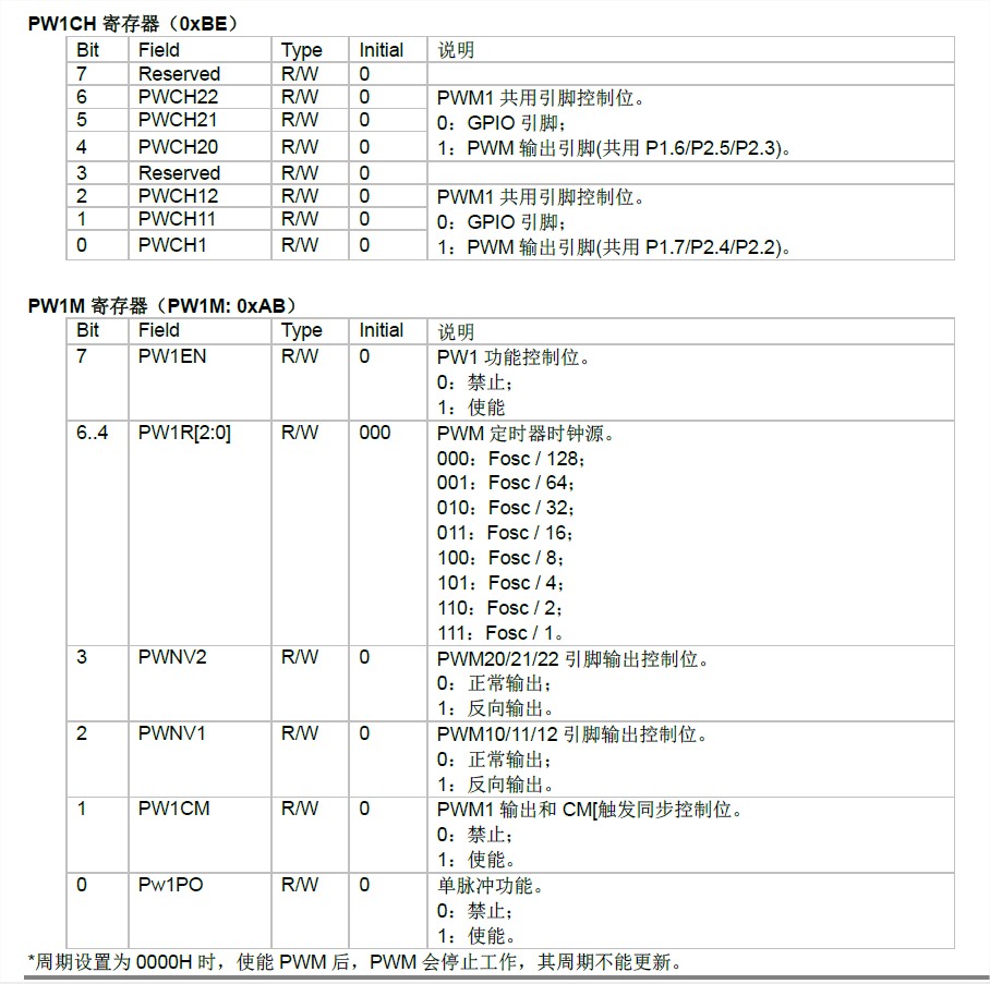 SN8F5703 : PWM 輸出_sn8p5703-CSDN博客