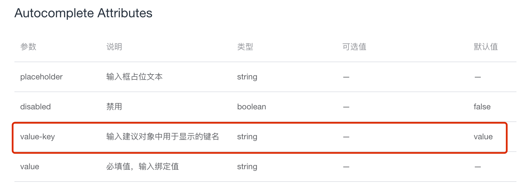 element-ui的el-autocomplete不显示下拉框中的值_el-autocomplete 不用value-CSDN博客