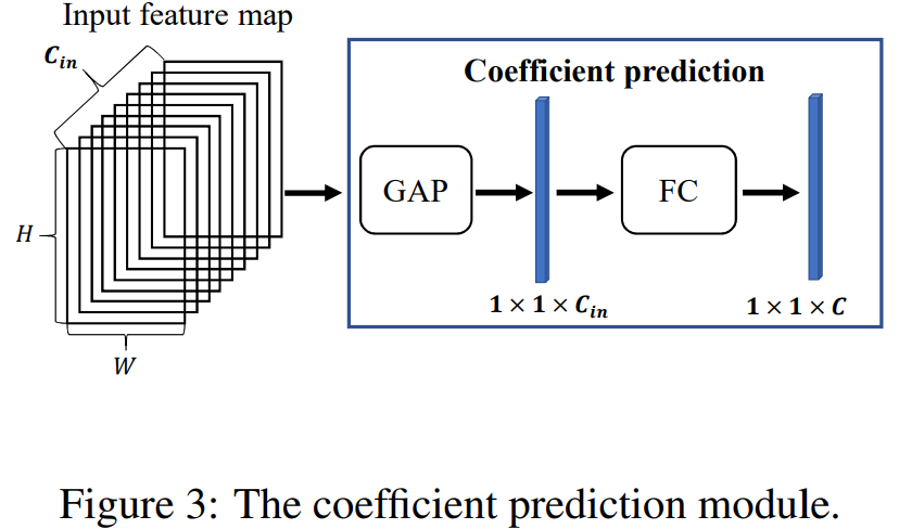 动态卷积论文进展_cgc 动态卷积论文-CSDN博客