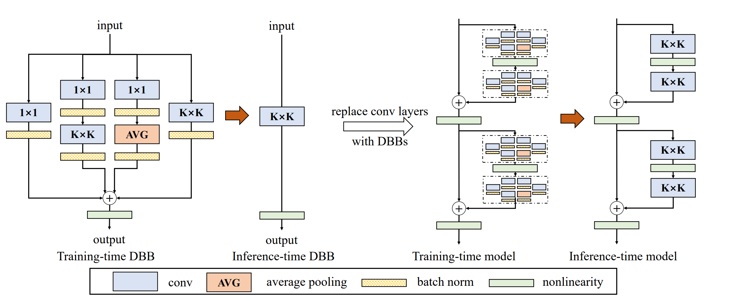动态卷积论文进展_cgc 动态卷积论文-CSDN博客