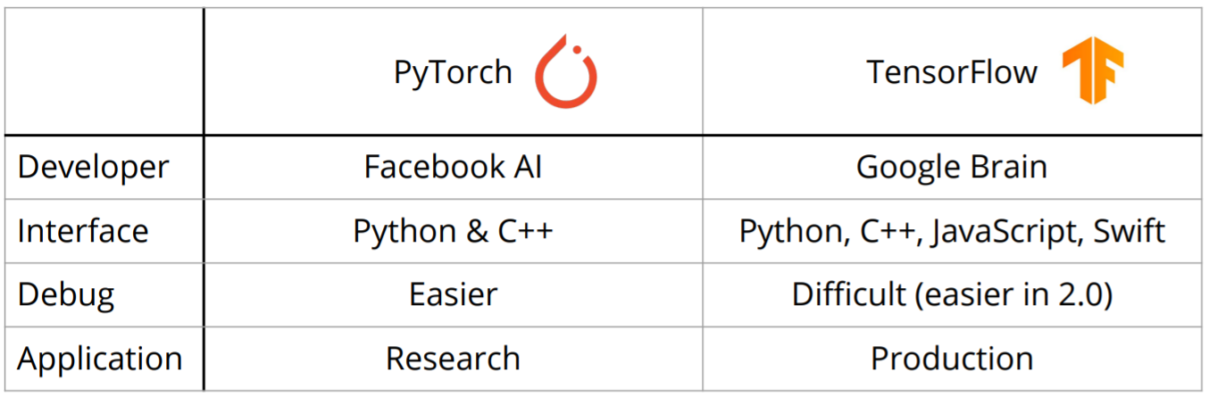 李宏毅2021春季机器学习课程视频笔记1：Introduction, Colab & PyTorch Tutorials, HW1_李宏毅hw1作业2021-CSDN博客