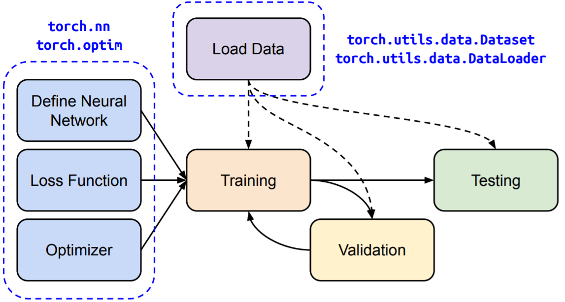 李宏毅2021春季机器学习课程视频笔记1：Introduction, Colab & PyTorch Tutorials, HW1_李宏毅hw1作业2021-CSDN博客