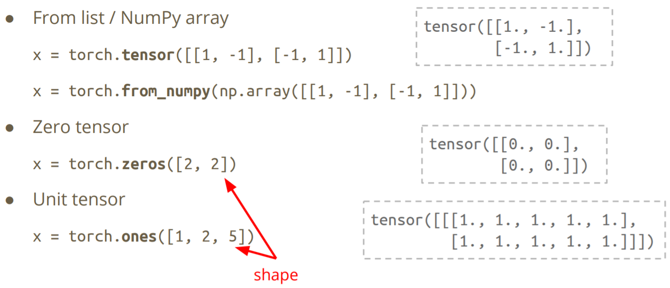 李宏毅2021春季机器学习课程视频笔记1：Introduction, Colab & PyTorch Tutorials, HW1_李宏毅hw1作业2021-CSDN博客