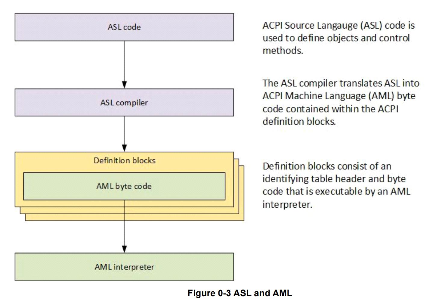 openEuler qemu CPU热插_acpi ged-CSDN博客