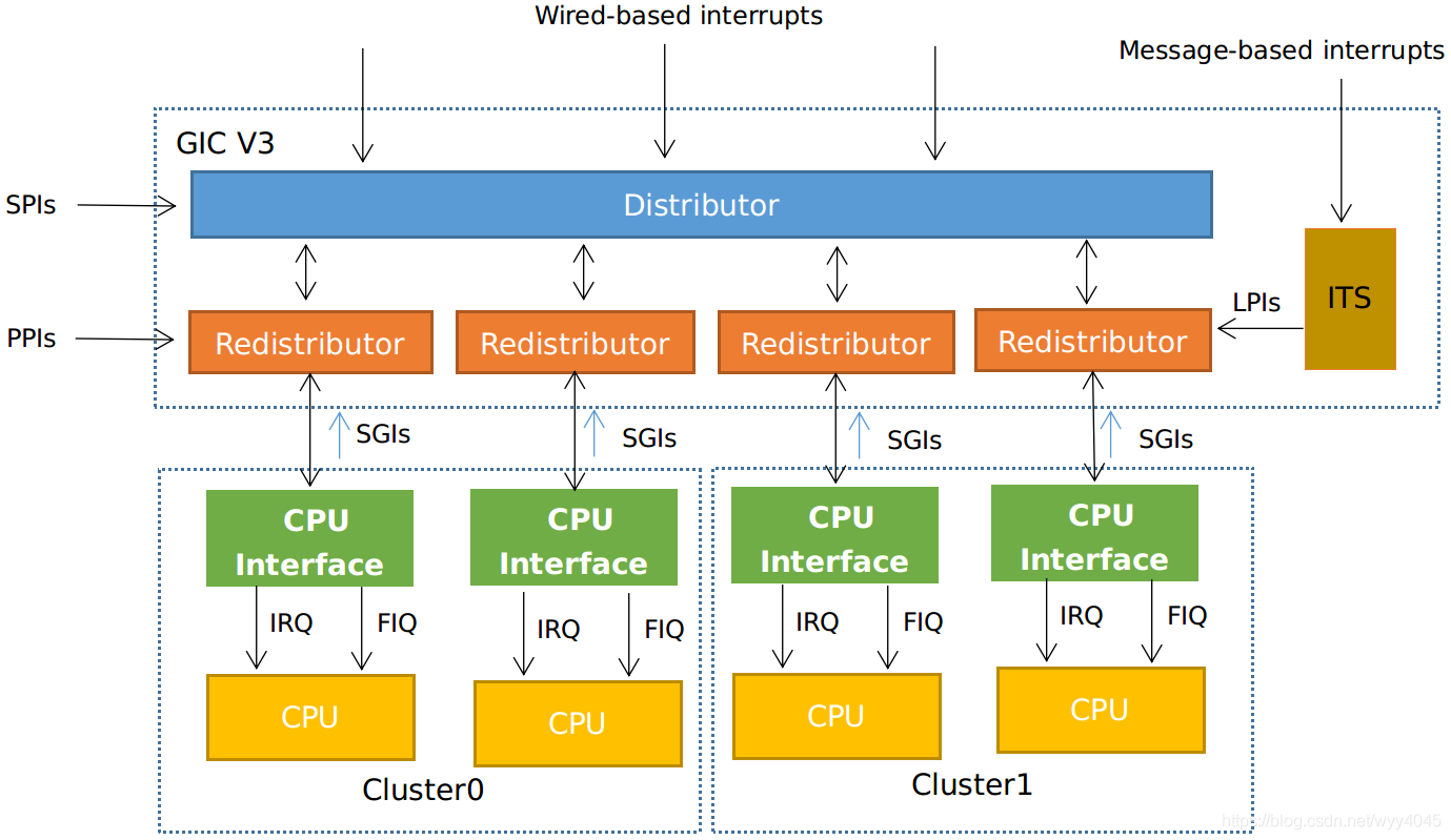 openEuler qemu CPU热插_acpi ged-CSDN博客