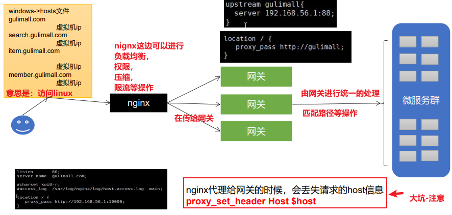 nginx映射网关(域名-nignx-网关) 反向代理_nginx如何把远程访问的ip传个gateway-CSDN博客