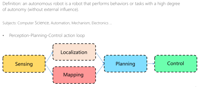 1运动规划概述_front-end path finding 低维空间离散空间-CSDN博客