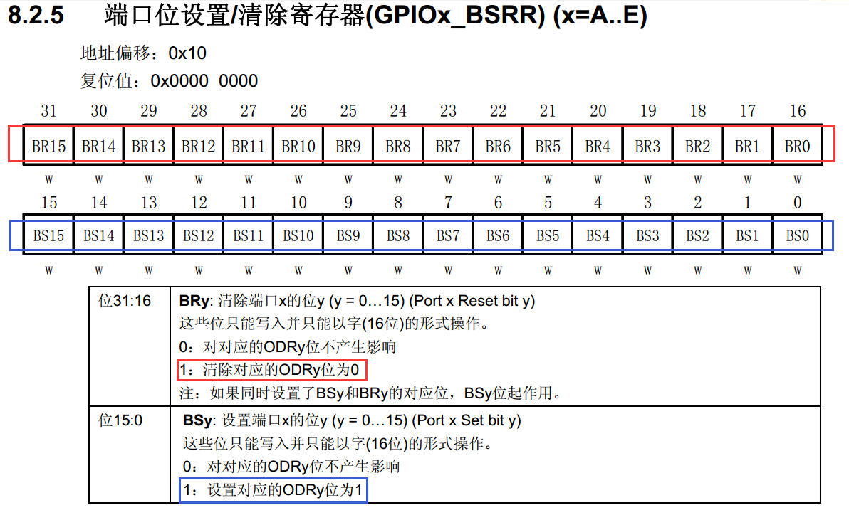 STM32从设置IO输入上下拉到寄存器GPIOx_BSRR、GPIOx_BRR_gpiox->bsrr-CSDN博客