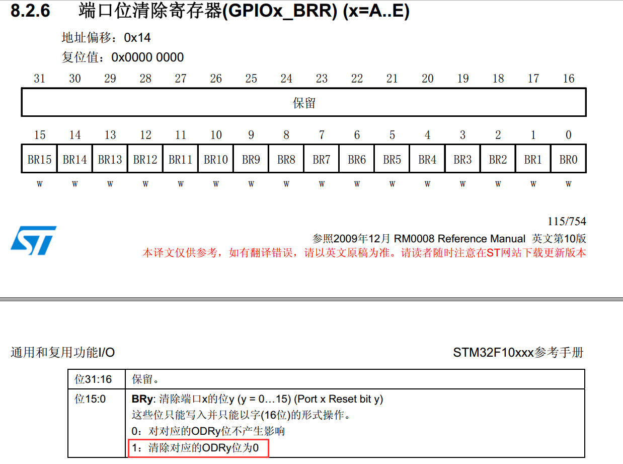 STM32从设置IO输入上下拉到寄存器GPIOx_BSRR、GPIOx_BRR_gpiox->bsrr-CSDN博客