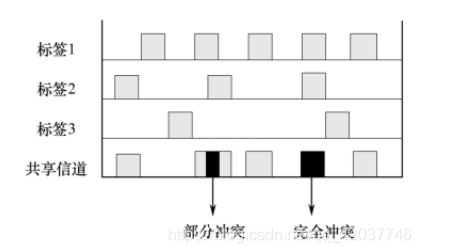 纯ALOHA(Pure ALOHA)算法的实现及其性能分析-CSDN博客