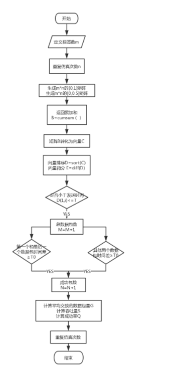 纯ALOHA(Pure ALOHA)算法的实现及其性能分析-CSDN博客