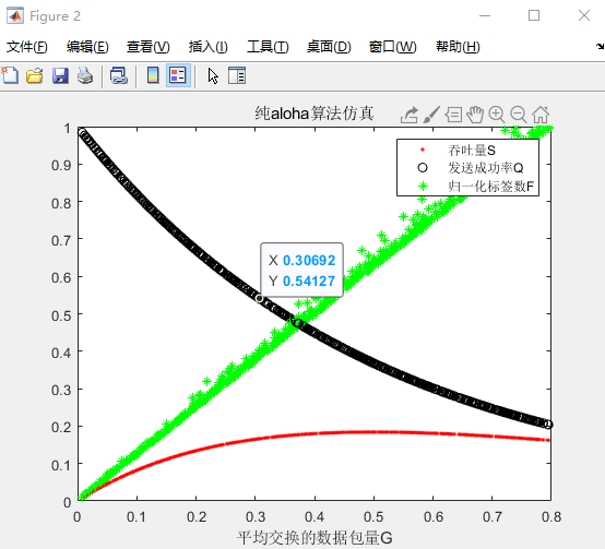 纯ALOHA(Pure ALOHA)算法的实现及其性能分析-CSDN博客