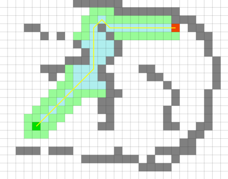 1运动规划概述_front-end path finding 低维空间离散空间-CSDN博客