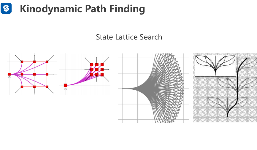 1运动规划概述_front-end path finding 低维空间离散空间-CSDN博客