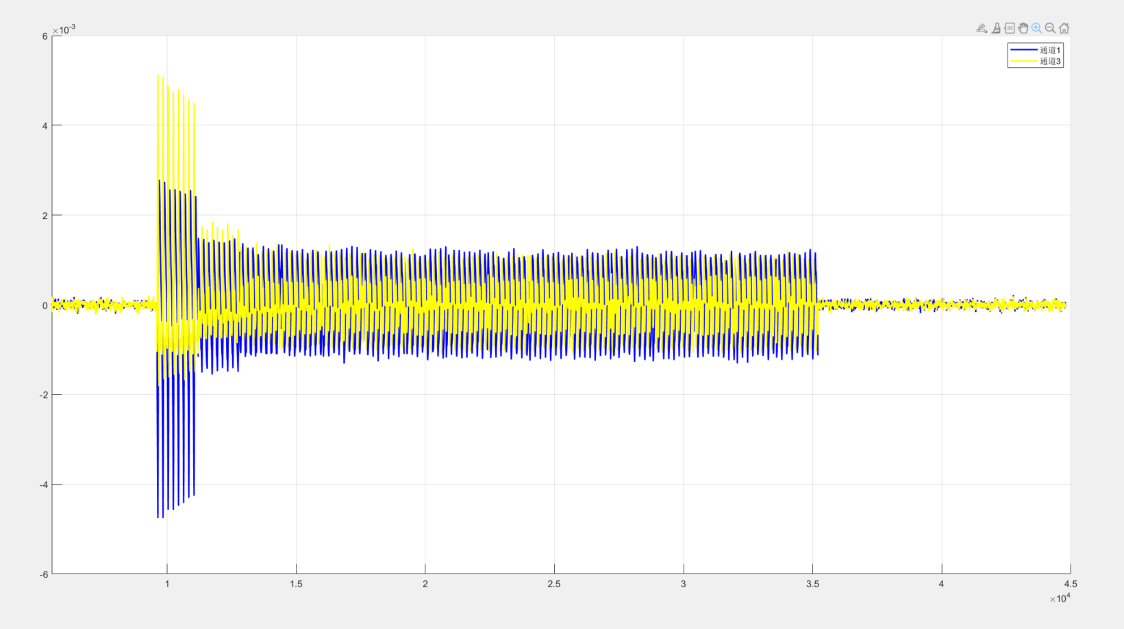 matlab工具箱使用50hz低通滤波器设计 和FFT 变化截取50hz工频信号幅值-CSDN博客