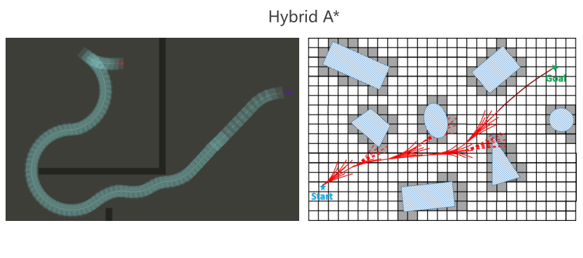 1运动规划概述_front-end path finding 低维空间离散空间-CSDN博客