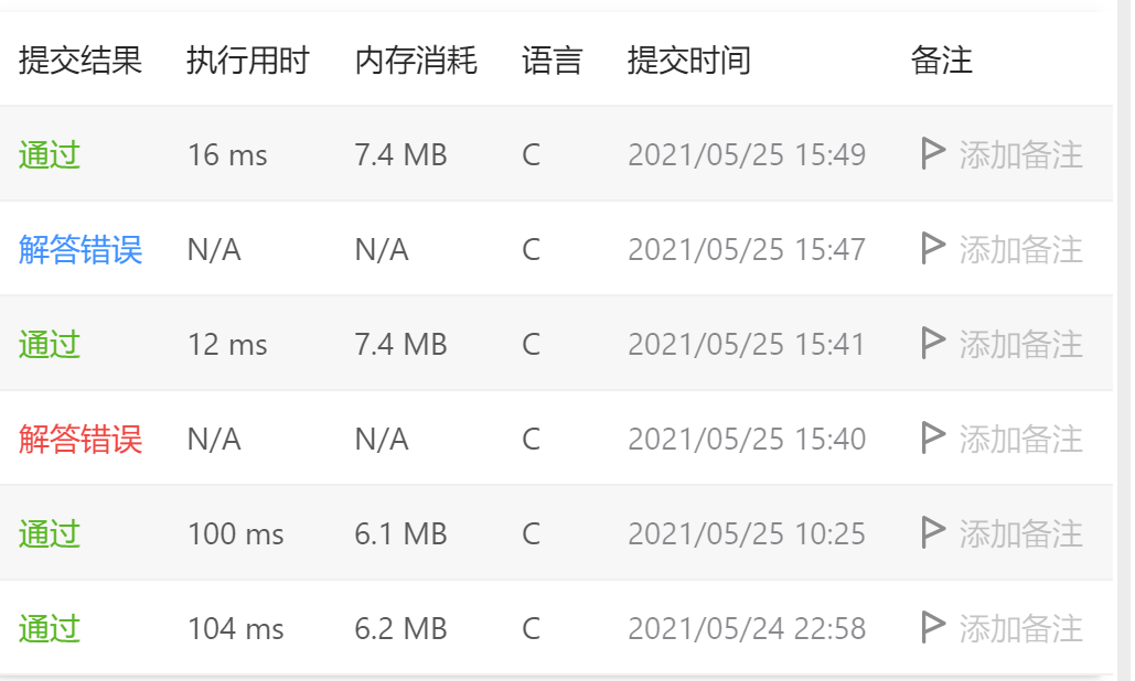 Leetcode刷题记录：1 两数之和（数组 哈希）the Returned Array Must Be Malloced Assume Caller Csdn博客