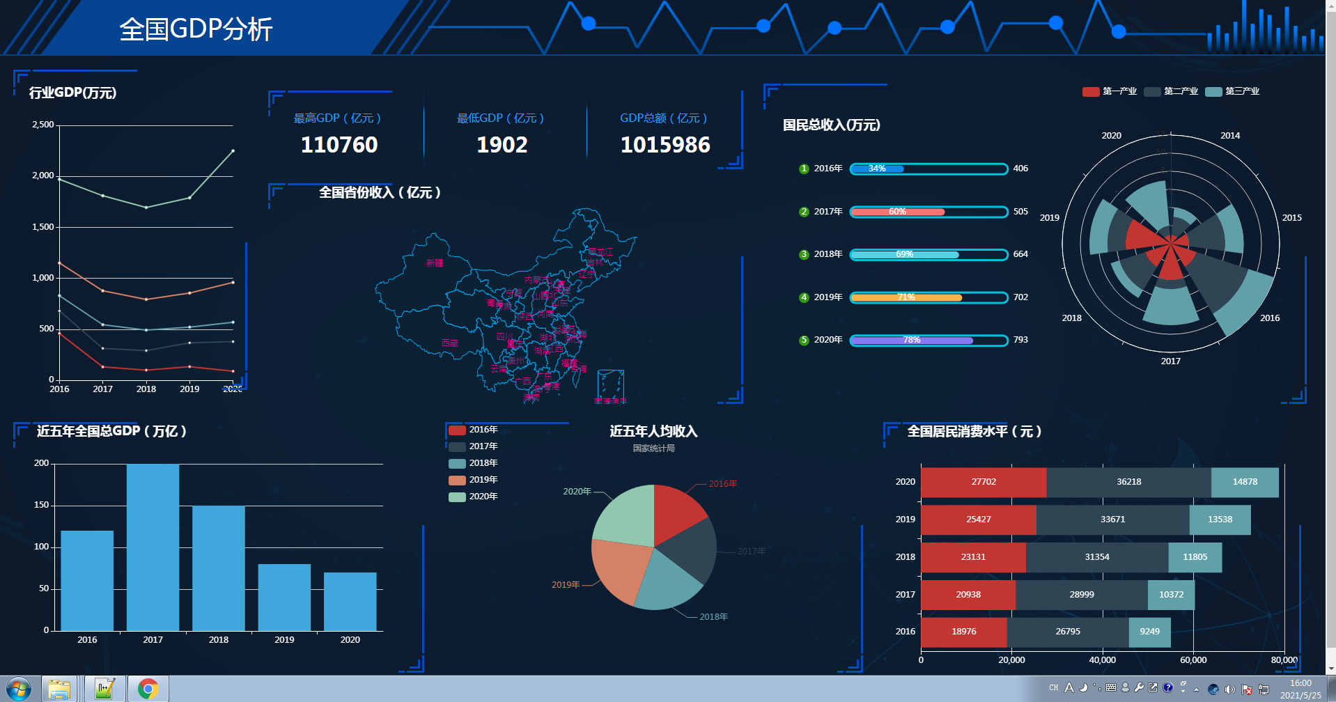 基于Javaweb+echarts的数据可视化大屏_java webapi大屏可视化-CSDN博客