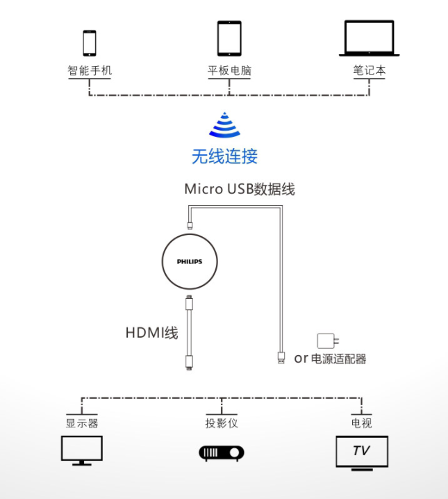多媒体/Display认知记录总结_ui通道 memc-CSDN博客