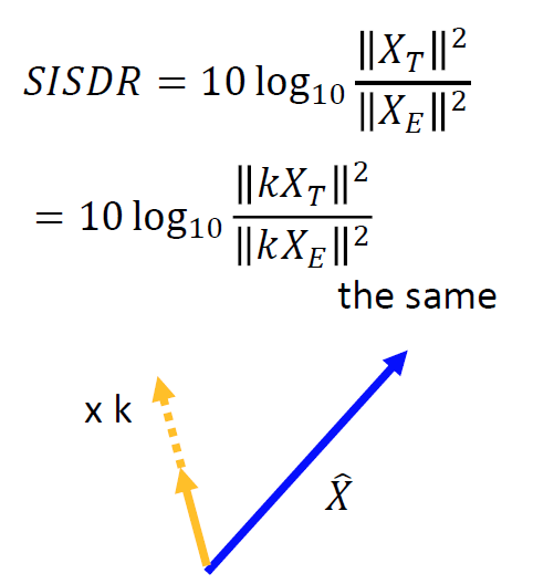 李宏毅人类语言处理2020：Speech Separation_stoi全称-CSDN博客