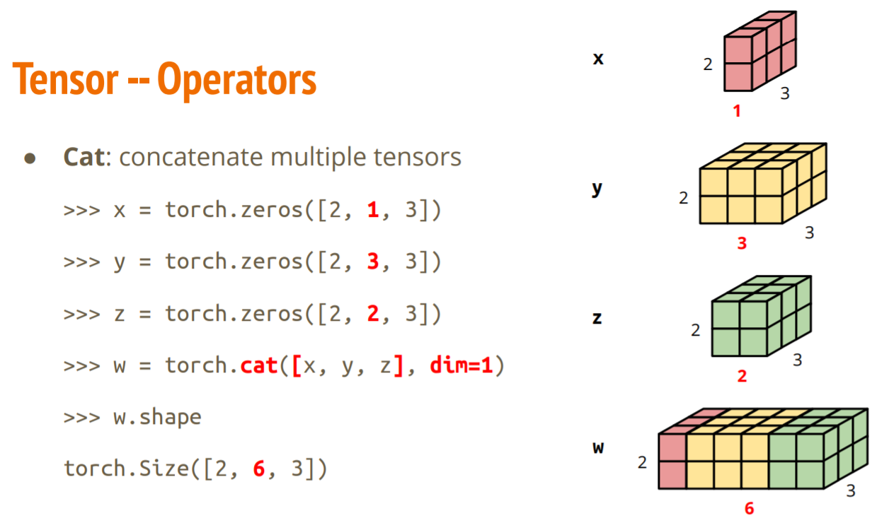 李宏毅2021春季机器学习课程视频笔记1：Introduction, Colab & PyTorch Tutorials, HW1_李宏毅hw1作业2021-CSDN博客