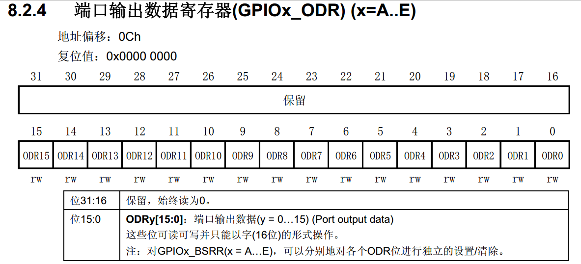 STM32从设置IO输入上下拉到寄存器GPIOx_BSRR、GPIOx_BRR_gpiox->bsrr-CSDN博客
