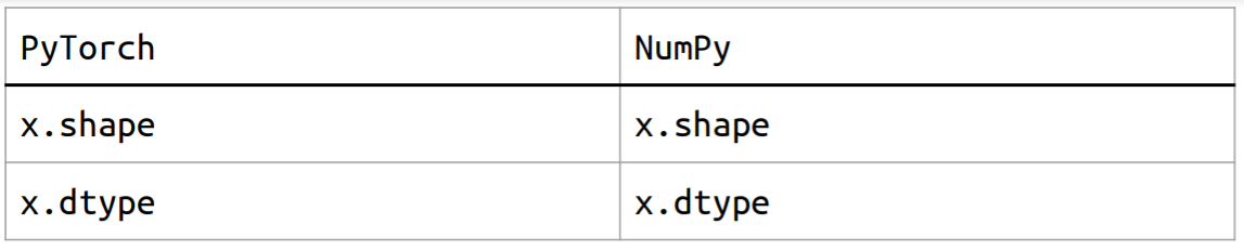 李宏毅2021春季机器学习课程视频笔记1：Introduction, Colab & PyTorch Tutorials, HW1_李宏毅hw1作业2021-CSDN博客