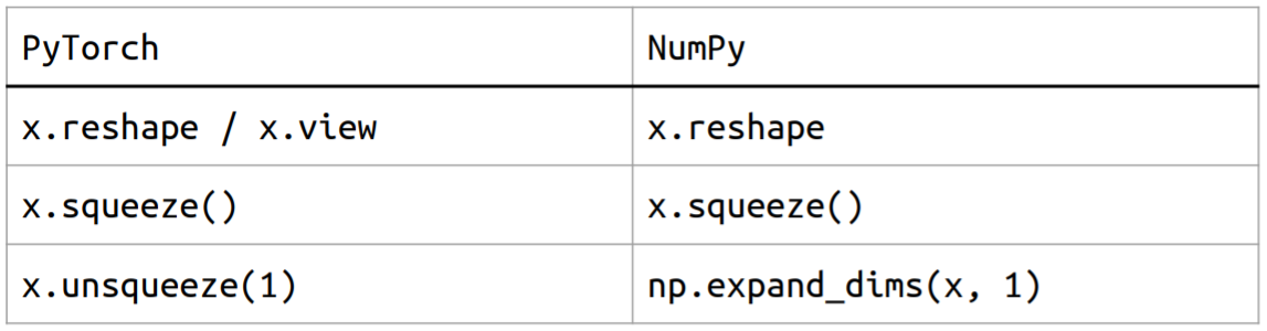 李宏毅2021春季机器学习课程视频笔记1：Introduction, Colab & PyTorch Tutorials, HW1_李宏毅hw1作业2021-CSDN博客