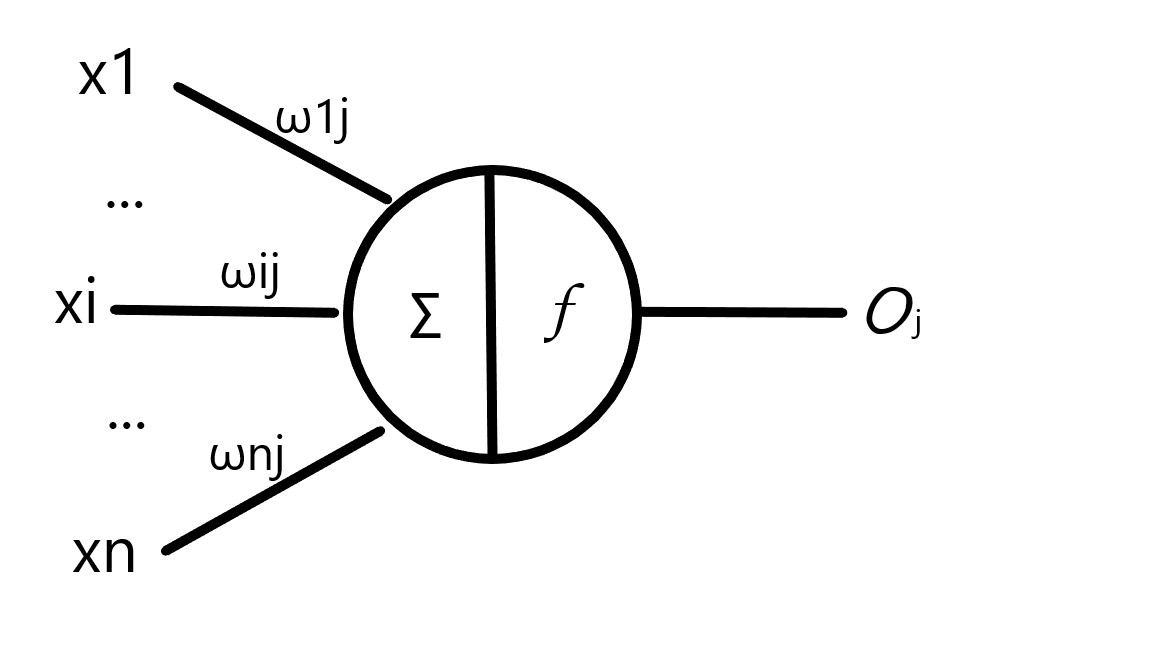 神经网络基础知识学习笔记_mp神经网络是以发明者名字命名的吗-CSDN博客